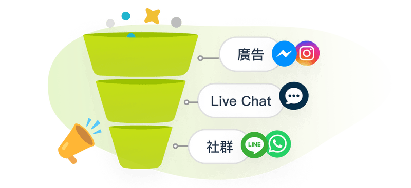 D2C／DTC 商業模式在做什麼？3 大應用成為電商和數位轉型的關鍵【2024